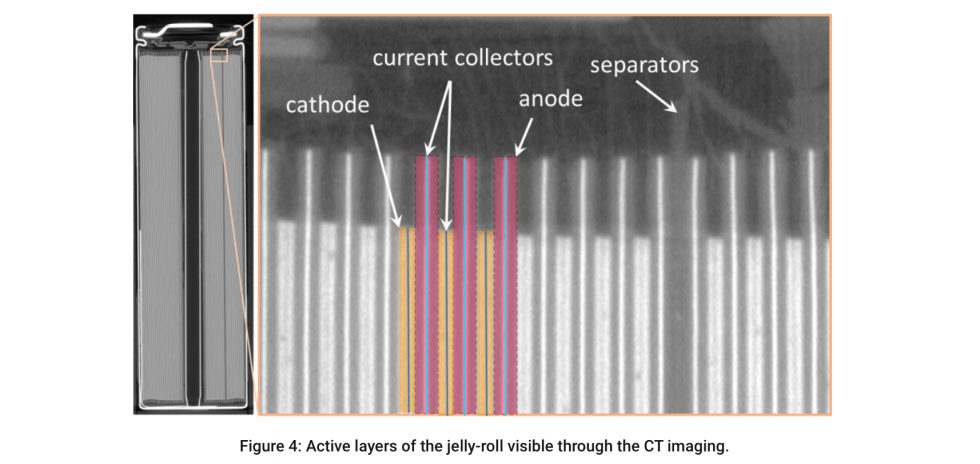 Computed tomography revealing secrets of battery cells - CactuX
