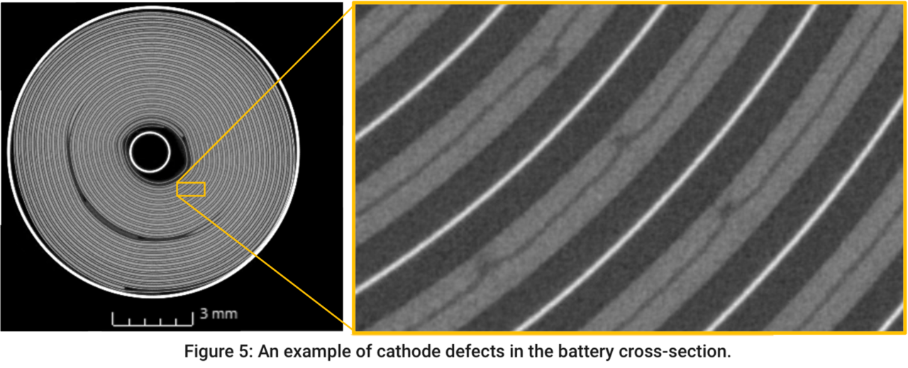 Computed tomography revealing secrets of battery cells - CactuX