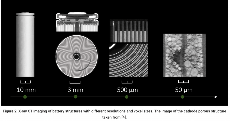 Computed tomography revealing secrets of battery cells - CactuX